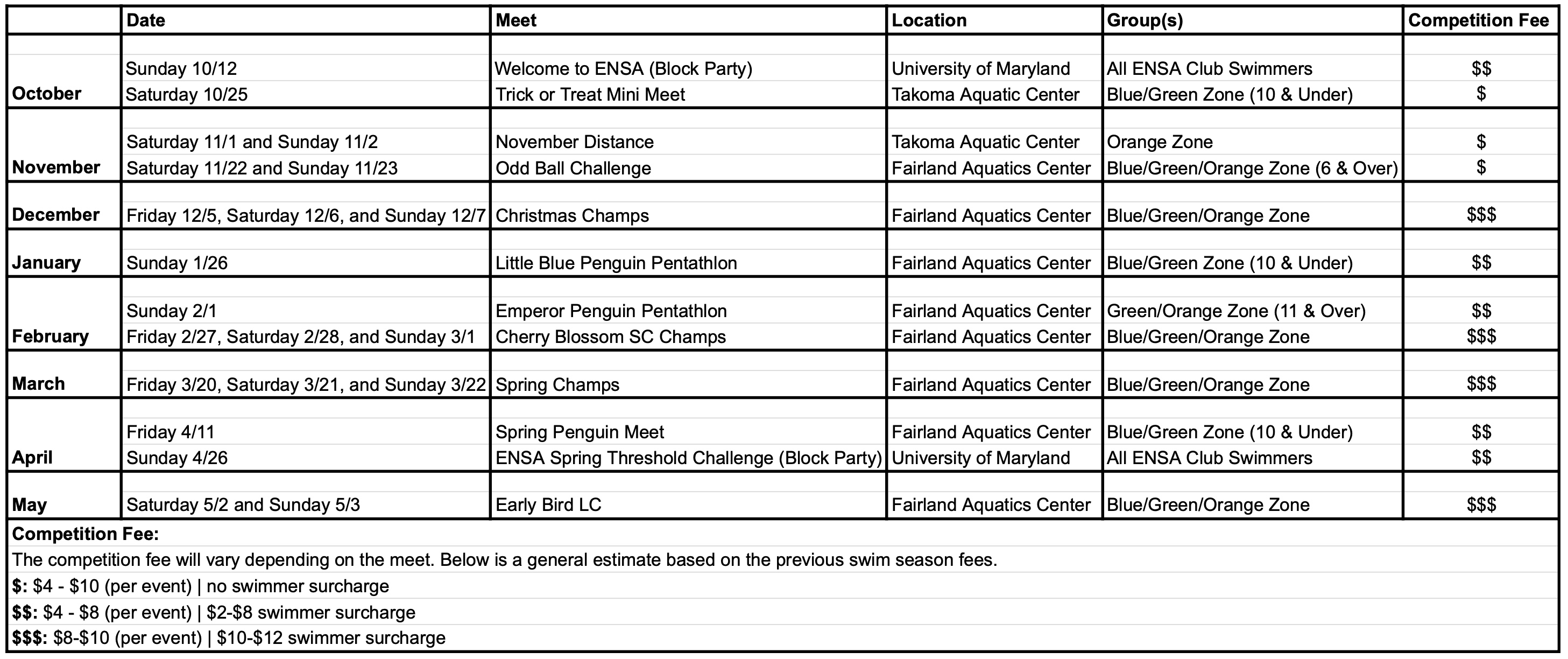 Swim Meets – Exercise Network Swim and Aquatics